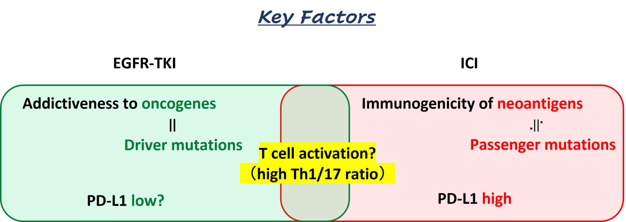 EGFR変異陽性腫瘍に対するTKIの効果とICIの効果に関連はあるか？